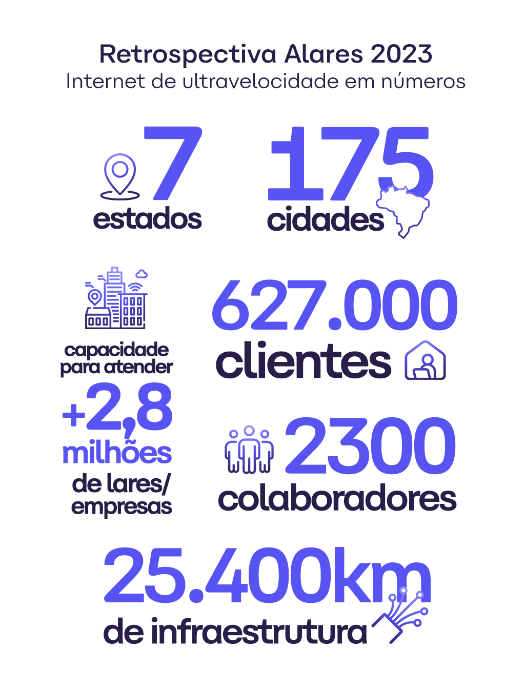 Retrospectiva Alares: Conquistas que nos levaram além em 2023