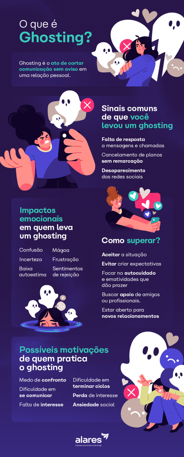 Ghosting: o que fazer quando alguém te ignora